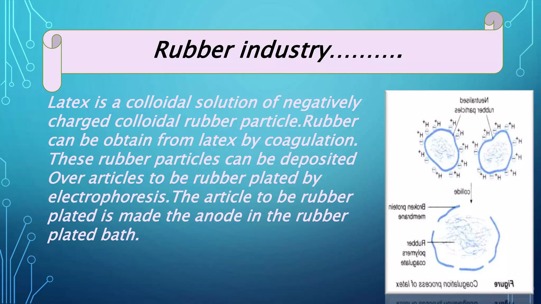 Application of Colloids with their chemistry | PPTX