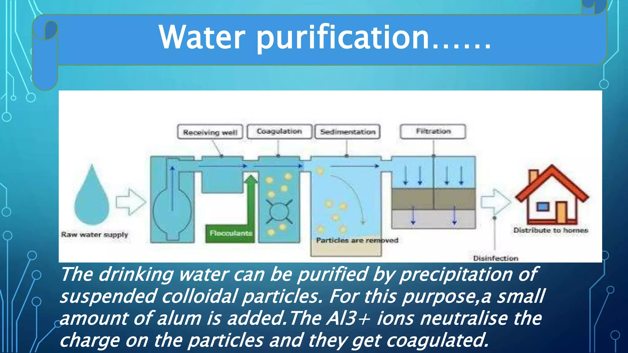 Application of Colloids with their chemistry | PPTX