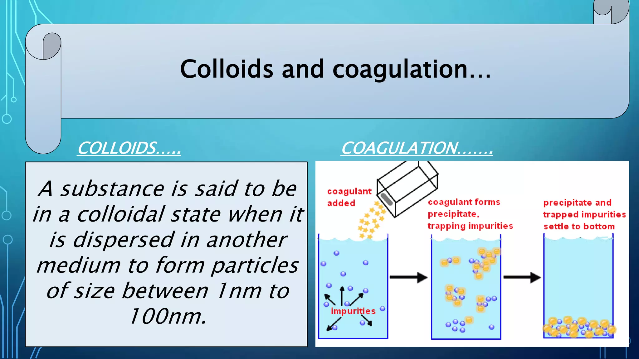 Application of Colloids with their chemistry | PPTX