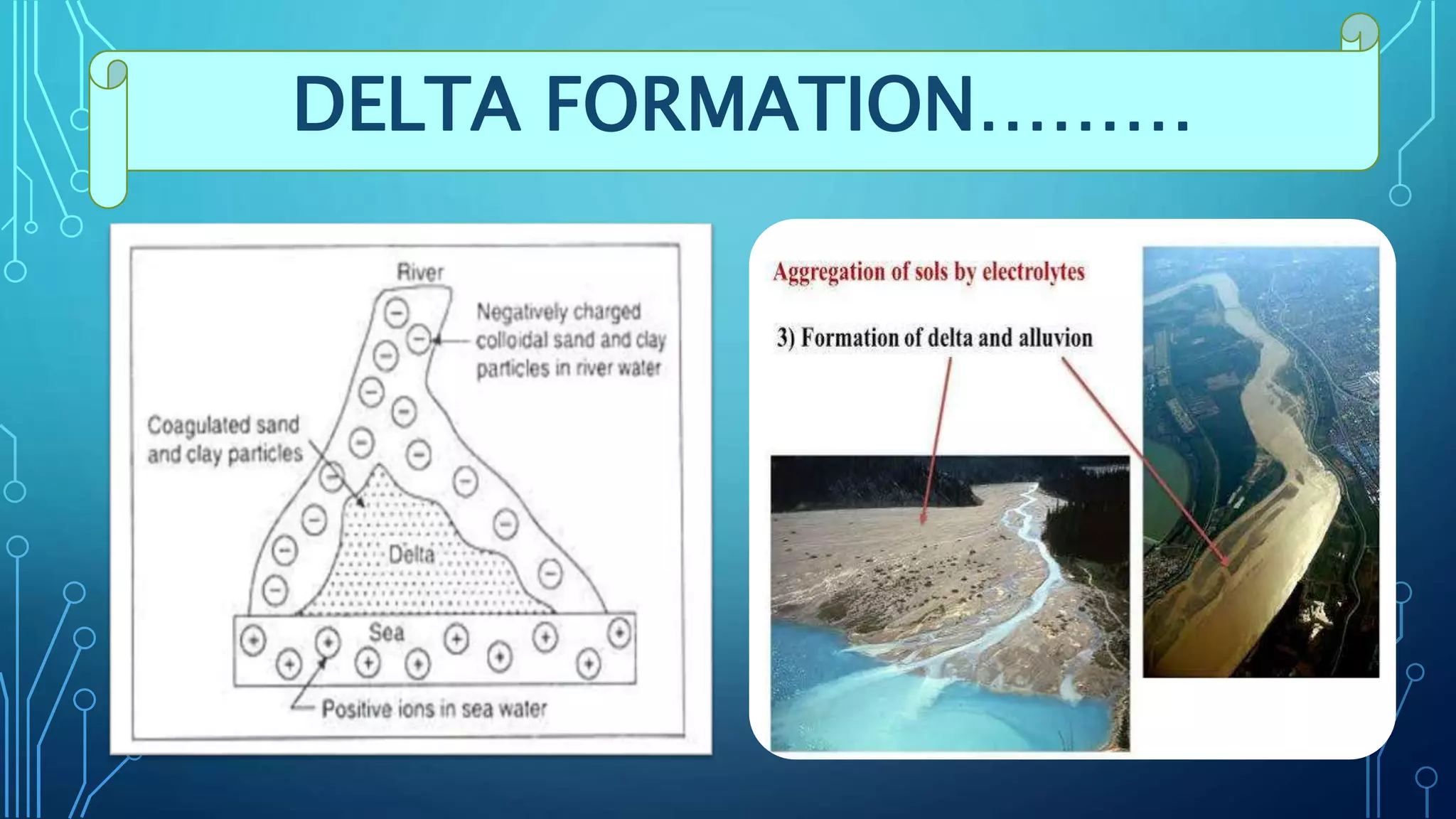 Application of Colloids with their chemistry | PPTX
