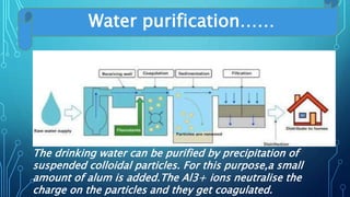 Application of Colloids with their chemistry | PPTX | Chemistry | Science