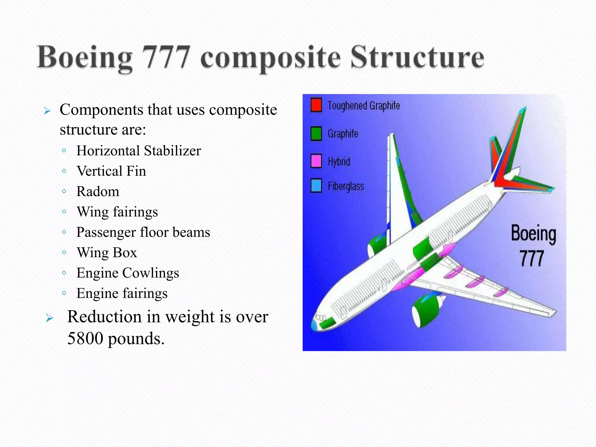 Application of composite materials in aerospace industry (1) | PPTX