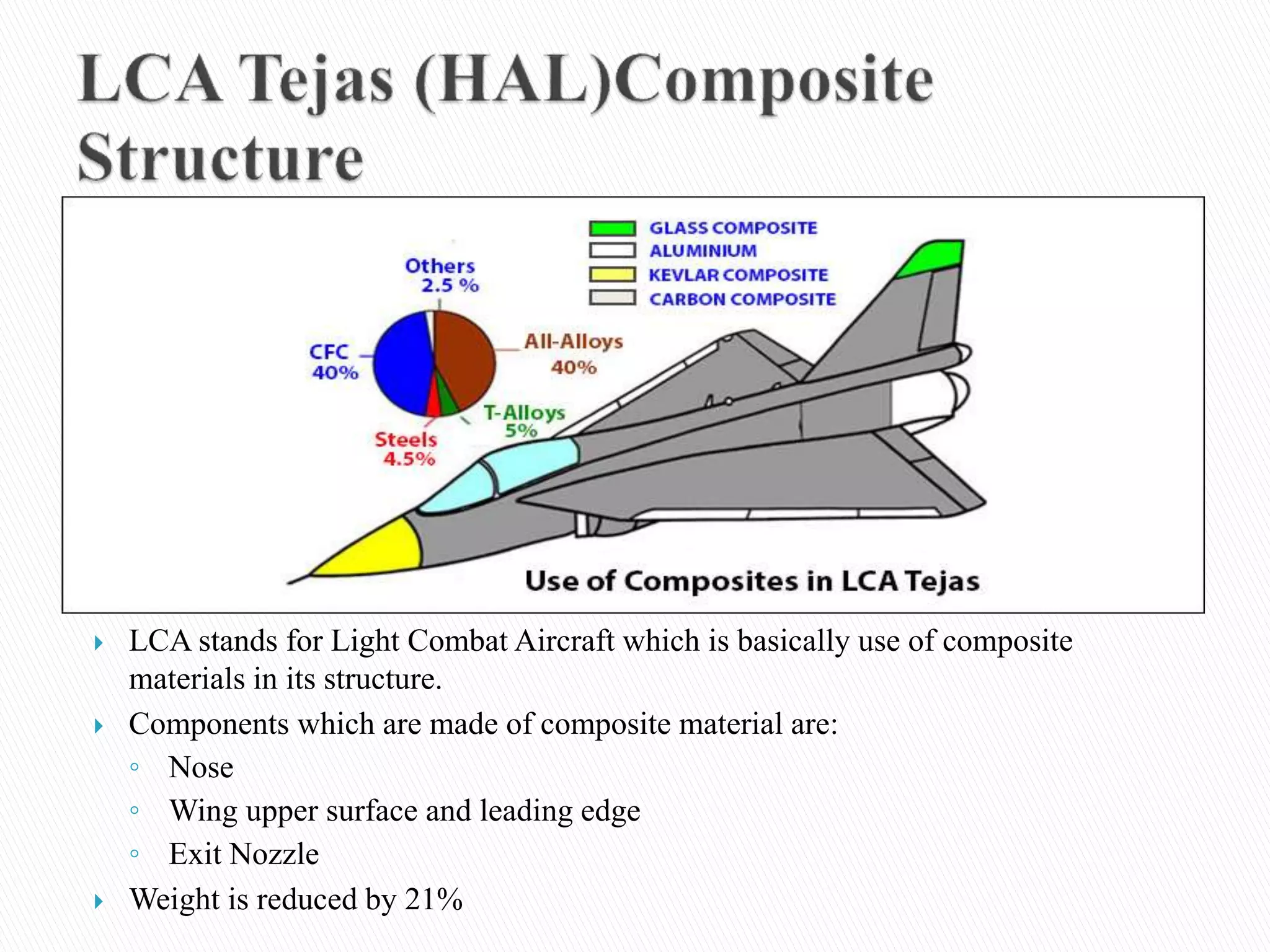 Application of composite materials in aerospace industry (1) | PPTX