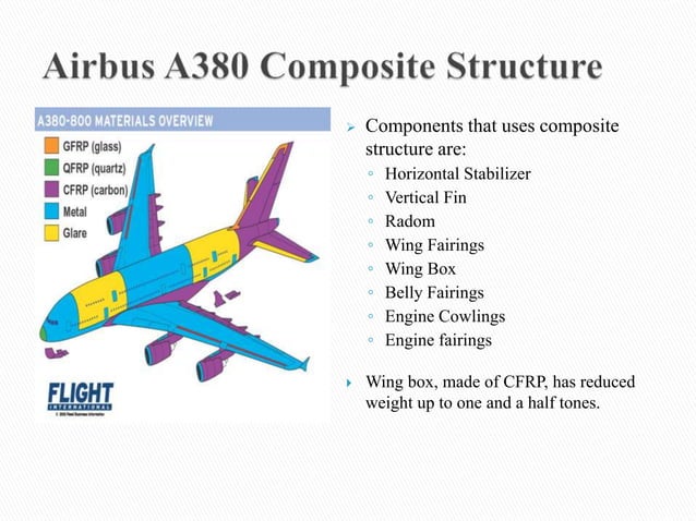 Application of composite materials in aerospace industry (1)
