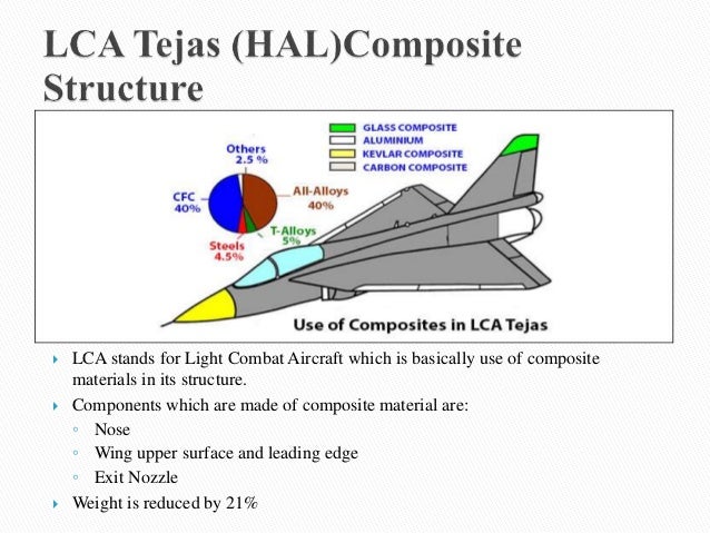 Application of composite materials in aerospace industry (1)
