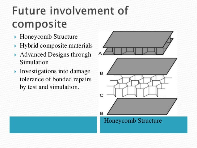Application of composite materials in aerospace industry (1)
