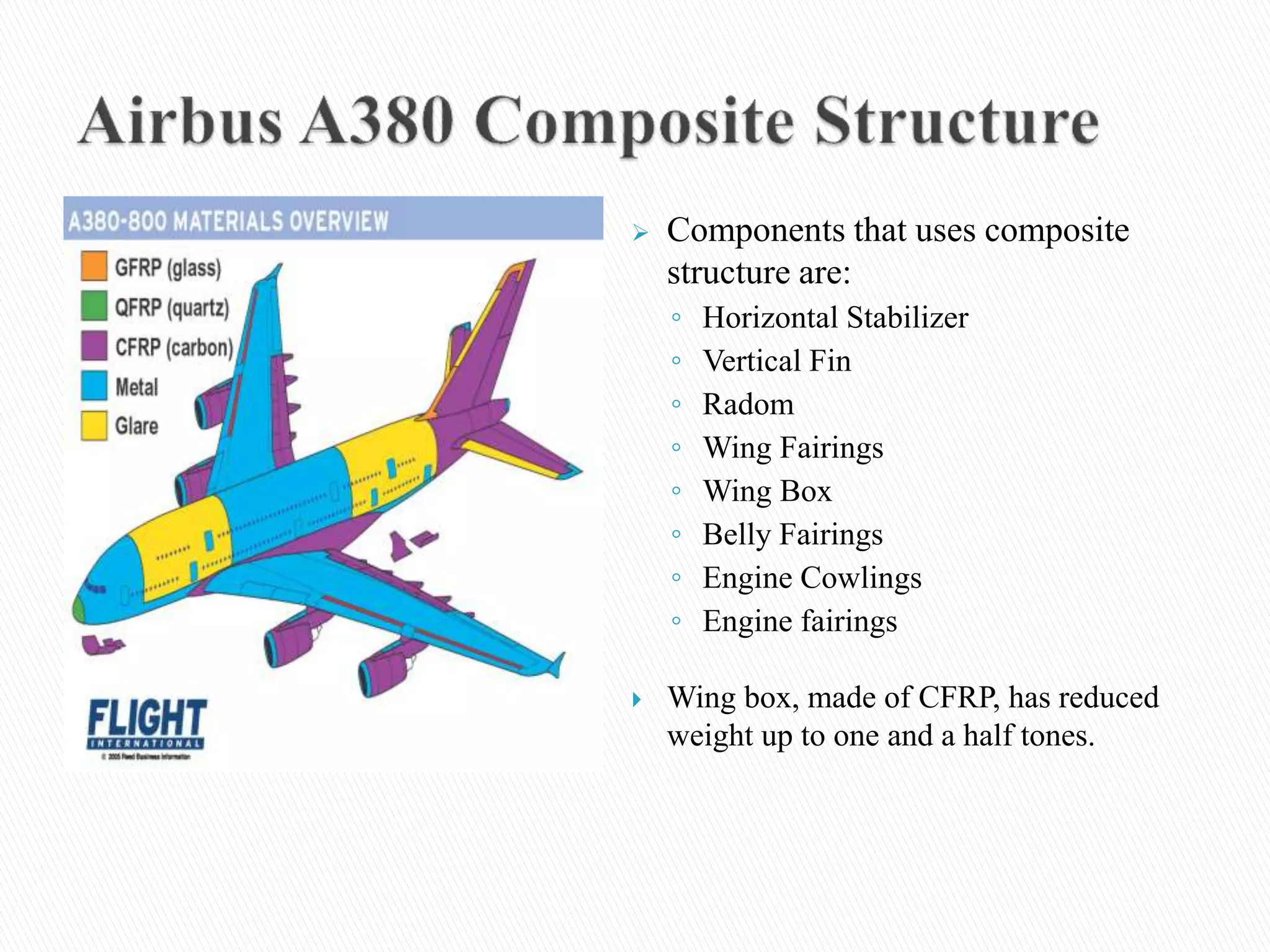 Application of composite materials in aerospace industry | PPTX