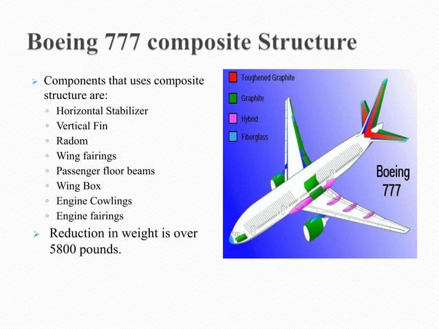 Application of composite materials in aerospace industry | PPTX ...