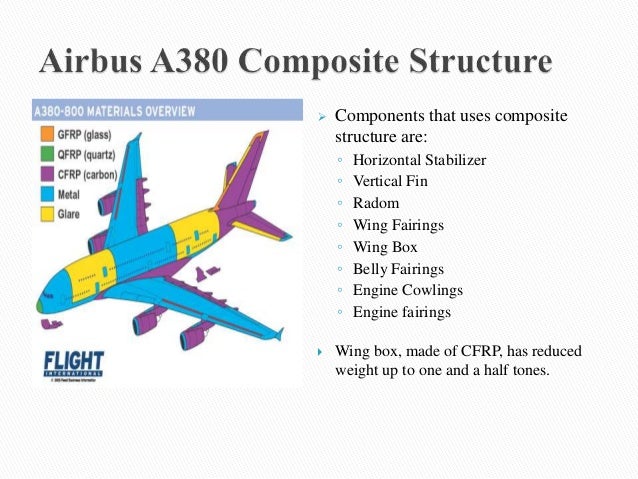 Application of composite materials in aerospace industry