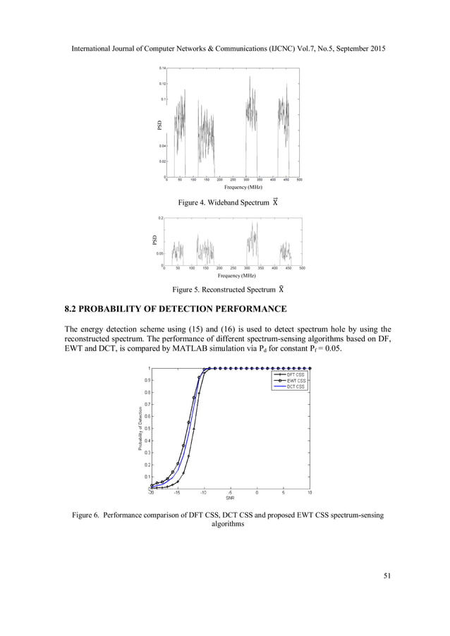 Application of compressed sampling | PDF