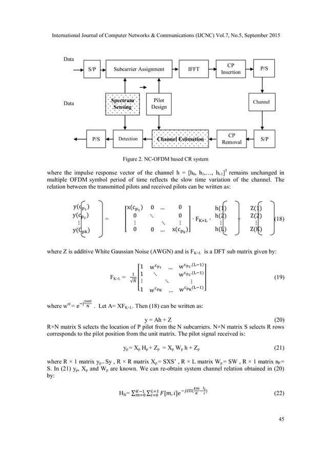Application of compressed sampling | PDF