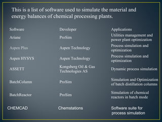 Application of computer in chemical industry | PPT