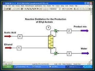 Application of computer in chemical industry | PPT