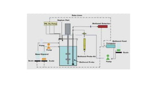 Application of computer in fermentation | PPTX
