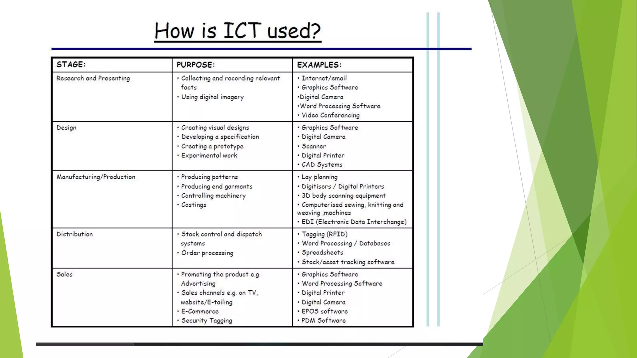 Application of computer in garments industry | PPTX