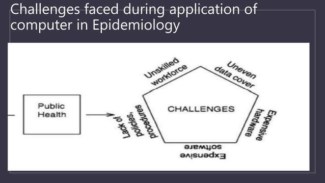 APPLICATION OF COMPUTERS IN EPIDEMIOLOGY AND PUBLIC HEALTH - ANJALI MAM ...