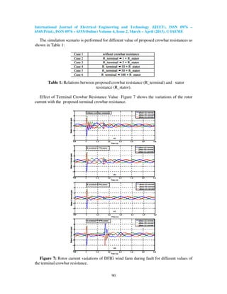 Application of crowbar protection on dfig based wind turbine connected to grid-2 | PDF