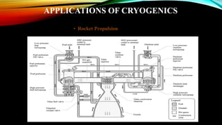 Application of cryogenics.ppt