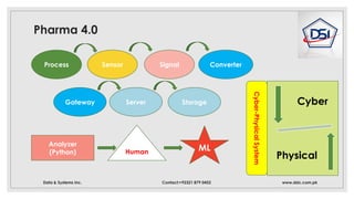 Application of Data & AI in Pharma 4 | PDF
