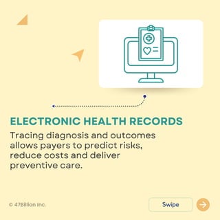 Application of data analytics in healthcare industry | 47Billion | PDF