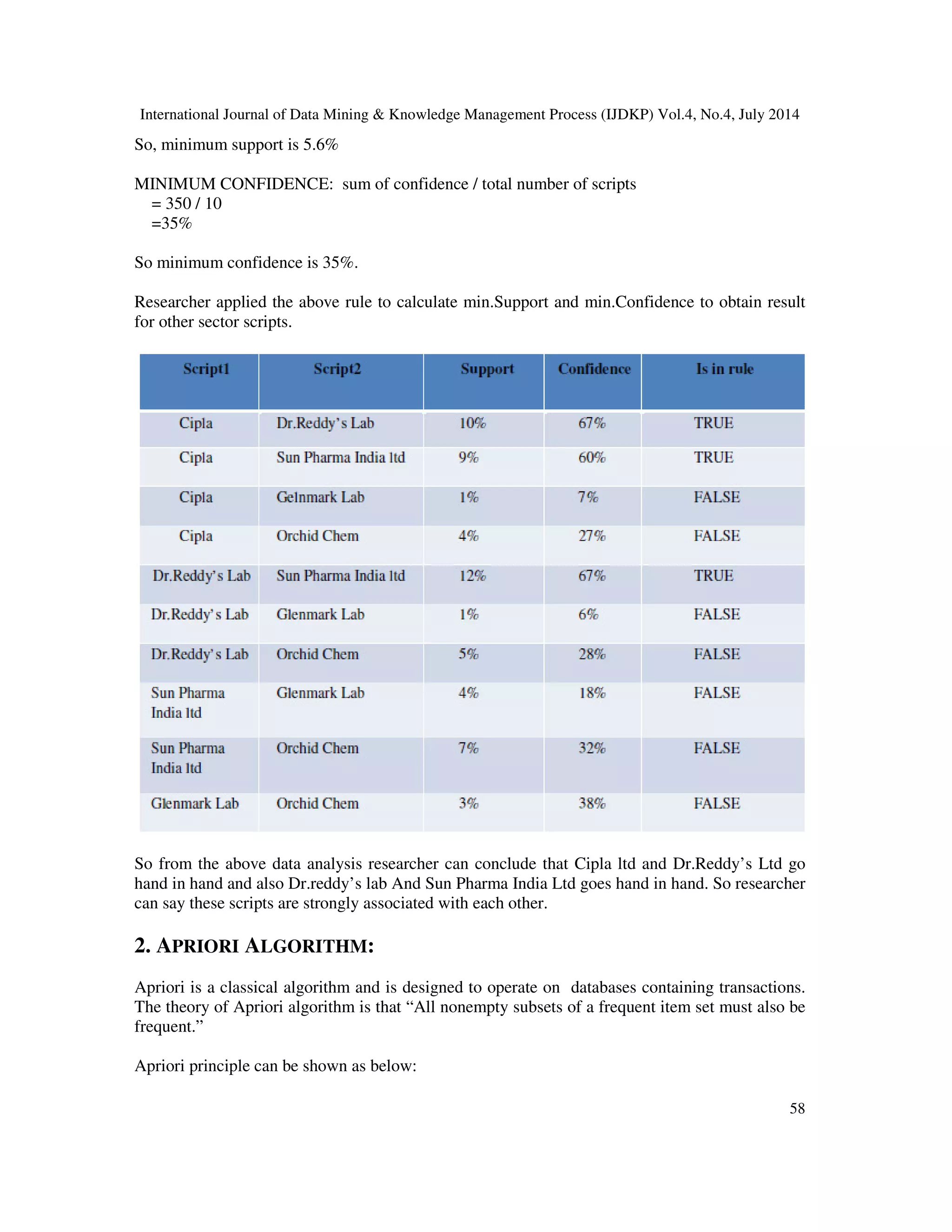 Application of data mining tools for | PDF
