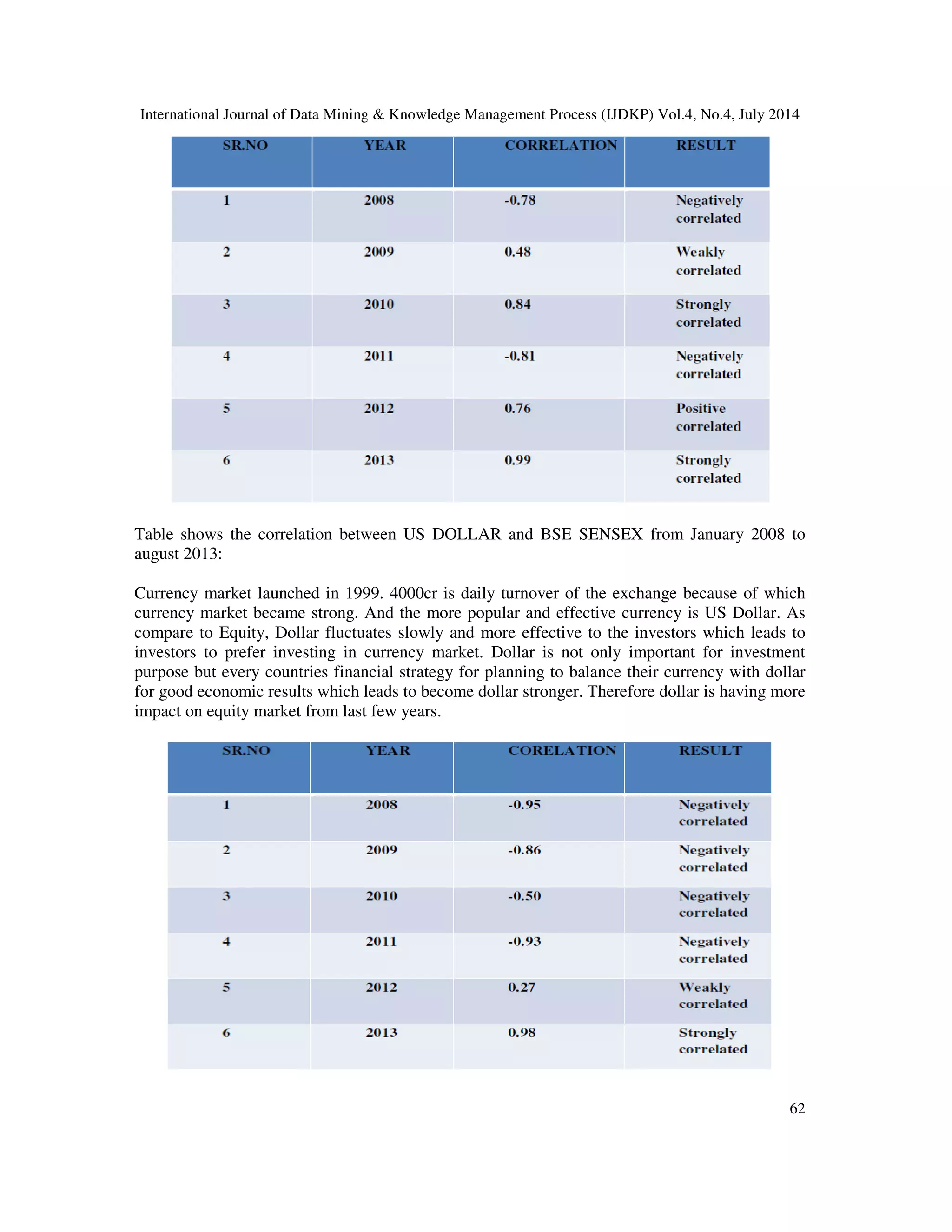 Application of data mining tools for | PDF