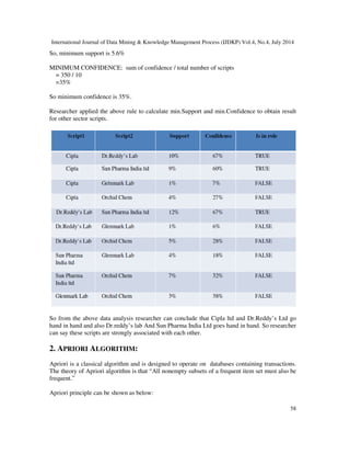 Application of data mining tools for | PDF