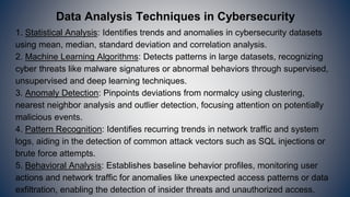 Application of Data Science in Cybersecurity.pptx