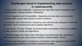Application of Data Science in Cybersecurity.pptx