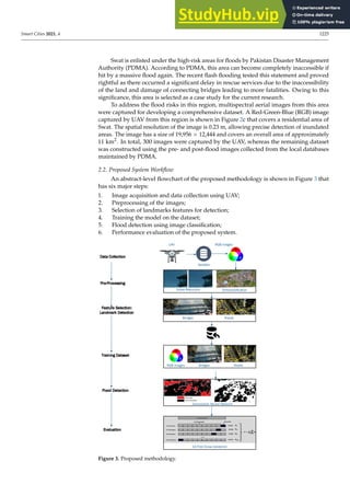 Application Of Deep Learning On UAV-Based Aerial Images For Flood ...