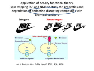 Application of density functional theory (dft), | PPTX
