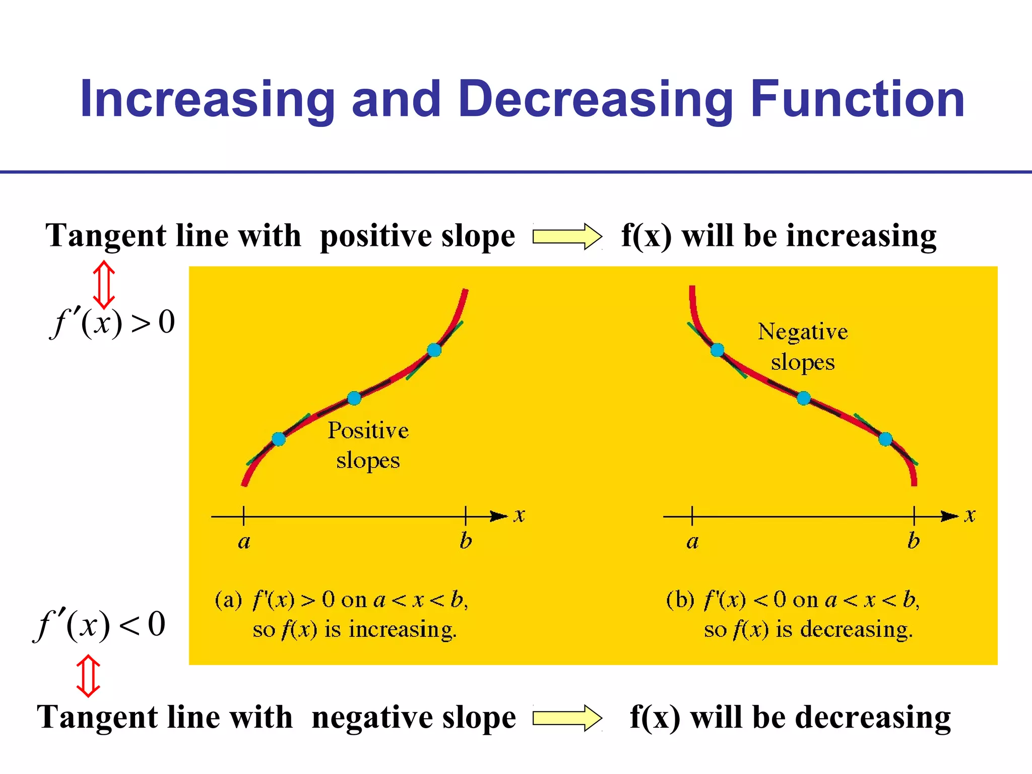 Application of derivative | PPT