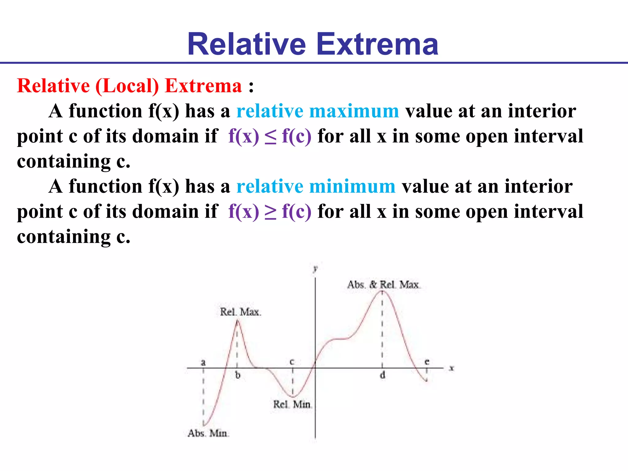 Application of derivative | PPT