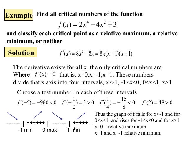 Application of derivative