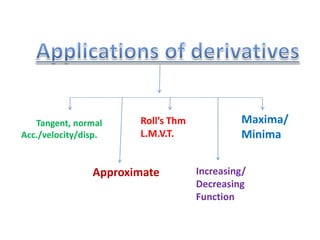 Application of derivatives | PPT