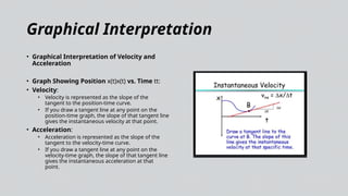APPLICATION OF DERIVATIVES ONLY IN VELOCITY AND ACCELERATION | PPTX