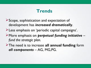Application of Development "Best Practices" Model | PPT