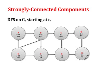 Application of dfs | PPT