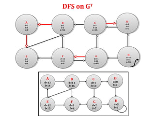 Application of dfs | PPT