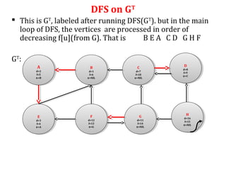 Application of dfs | PPT