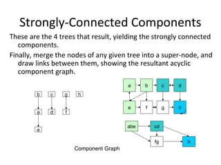 Application of dfs | PPT
