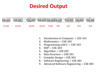 Application of dfs | PPT