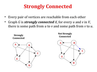 Application of dfs | PPT