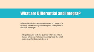 Application of Differential Calculus (math-101) .pptx