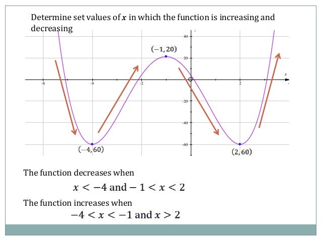 Application of differentiation