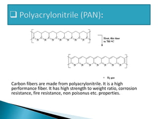 Application of different types of polymer in textile sector | PPTX