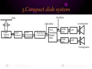 Application of digital_signal_processing_in_audio_processing[1] | PPTX