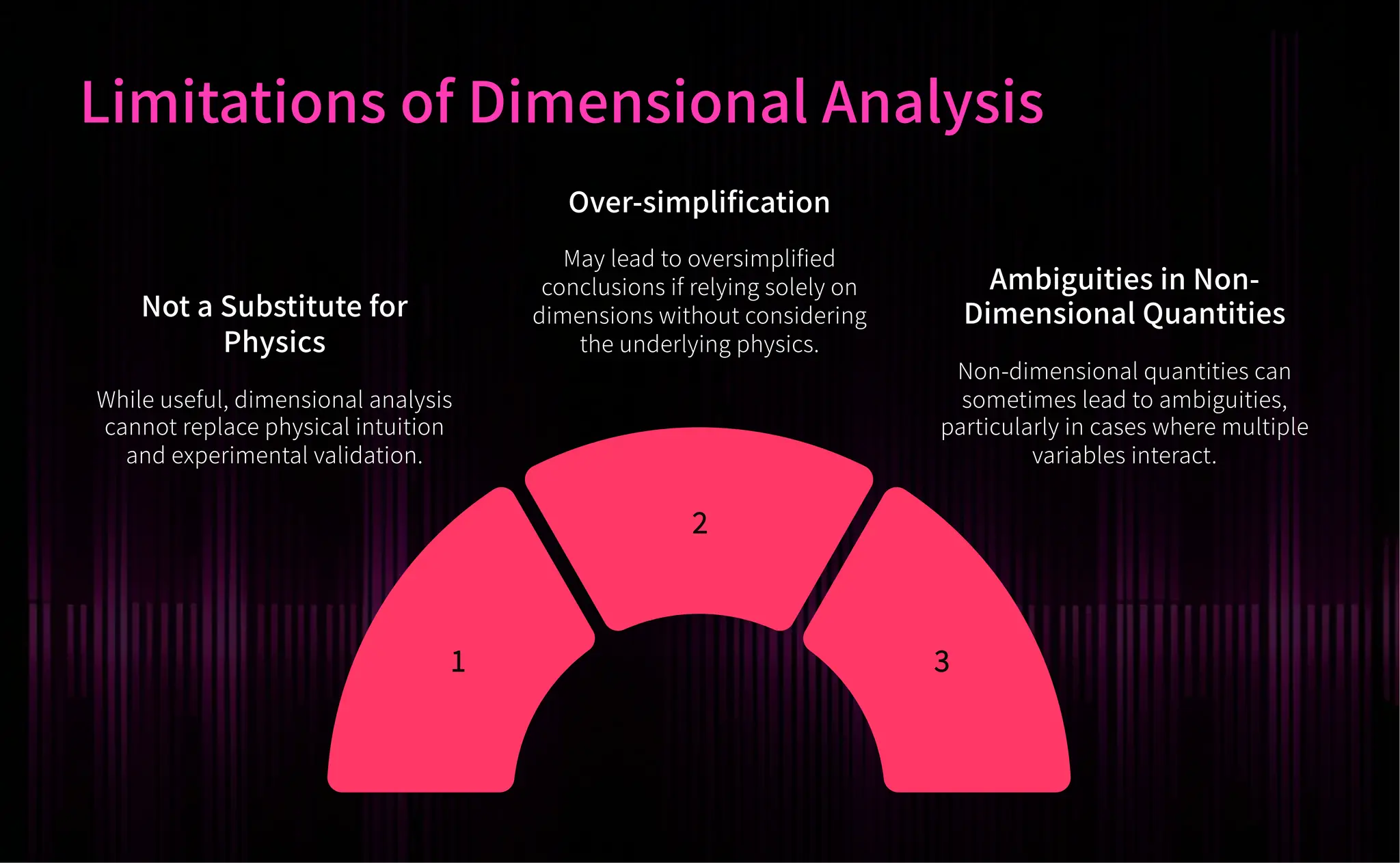 Application of Dimensions in.pdf.......... | PDF