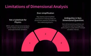 Application of Dimensions in.pdf.......... | PPT
