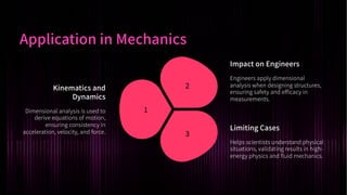 Application of Dimensions in.pdf.......... | PPT